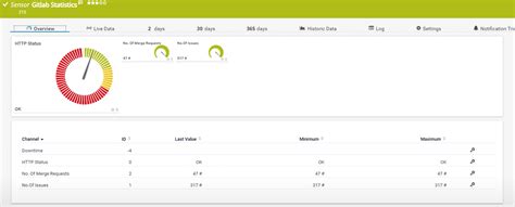 How To Get Monitoring Data From Rest Interfaces