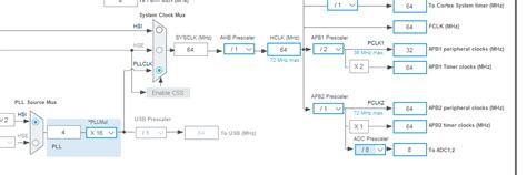 Stm32 Adcanalog Todigital Converter
