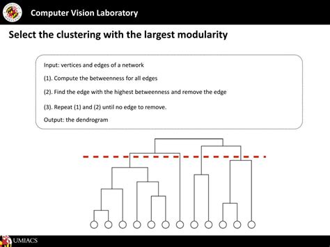 Ppt Modularity Clustering Explained Hierarchical Tree Analysis Powerpoint Presentation Id