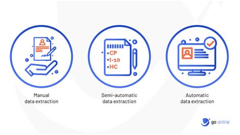 Faq Document Data Extraction Everything You Need To Know