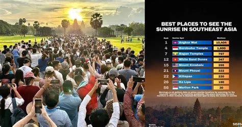 សម្តេចមហាបវរធិបតី ហ៊ុន ម៉ាណែត អបអរសាទរ «ប្រាសាទអង្គរវត្ត ជាប់ជាទីតាំងដ៏ល្អបំផុតចំណាត់ថ្នាក់លេខ១