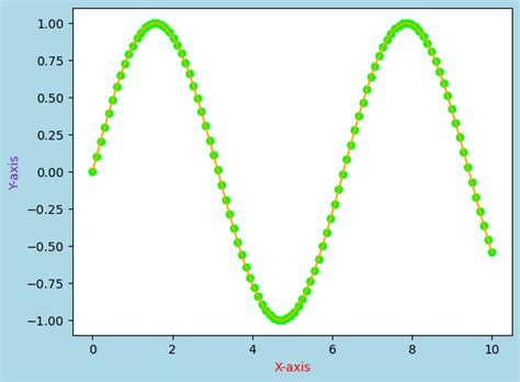 Matplotlib Background Colors