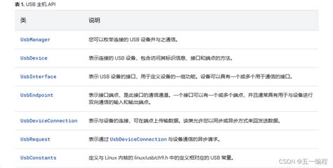 Android Ndk开发详解连接性之usb 主机概览android Usb Hardware Jni Csdn博客