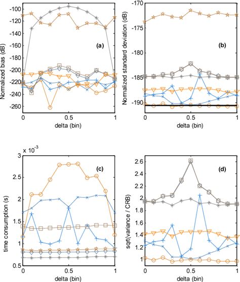 Figure 4 From Comparison Of Nonparametric Frequency Estimators Semantic Scholar