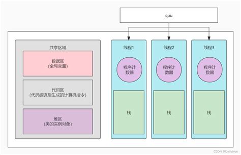 Java 多线程java多线程生产线 Csdn博客