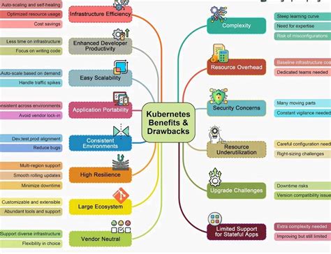 Kubernetes Devops Cloudnative Gitops Edgecomputing Ai Techtrends2025 Sathish Kumar K