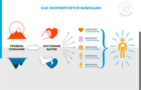 Что такое вибрации человека? 5 мощных практик повышения вибраций