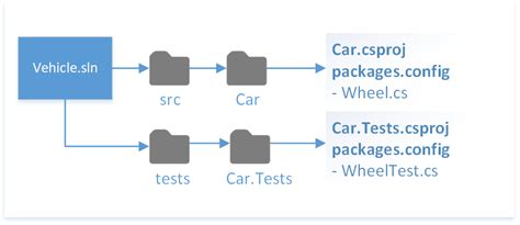 Setting Up Your Cli Experience Using Powershell Core And The Aws Powershell Tools By Fredrik