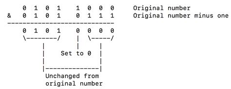 Bit Manipulation Interview Questions Interview Cake