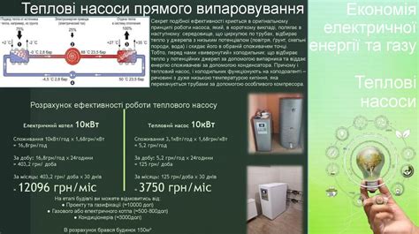 Проект енерго ефективності Інноваційні рішення з підвищення енергоефективності презентация онлайн