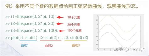 MATLAB学习笔记 二维图形绘制 二维曲线 绘制图形辅助操作 其他形式二维图 知乎