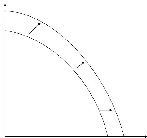 Ppf Is Illustrated By The Following Graph C Proposal This