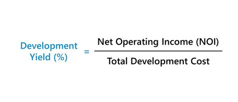 Development Yield Formula Calculator