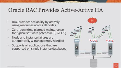 Maa Best Practices For Oracle Database 19c Pdf