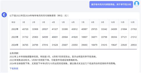 使用匡优excel多折线图比较季节性销售趋势 匡优excel