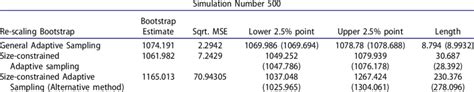 Performance Of Proposed Bootstrap With Ht Method Of Estimation Using Download Scientific