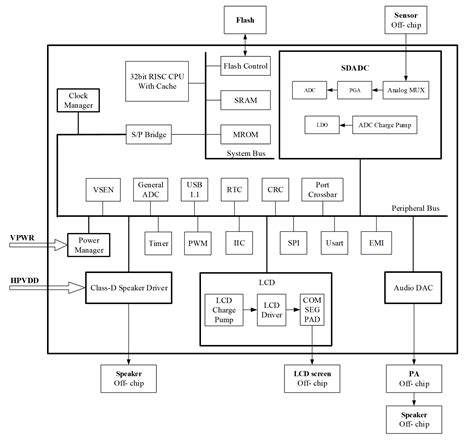 1 3 系统框图 — Jl Project Documentation