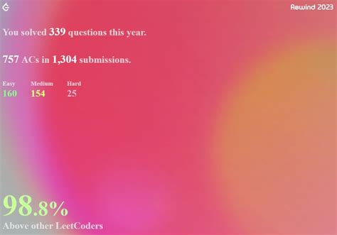 Artem Avanesian On Linkedin My Leetcode Results For This Year 😍 But I