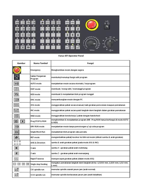 Fungsi Panel Kontrol Fanuc 0i Pdf