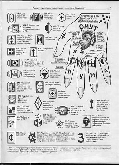 Russian Prison Tattoos Tattoome Russian Tattoo Meanings Russian
