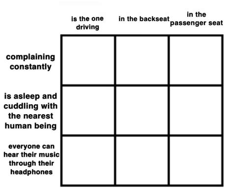 Archive Of Alignment Charts I Made Artofit