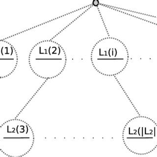 An Example Of A Tree Data Structure Download Scientific Diagram