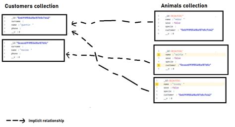 Nodejs How To Create Mongodb Index On A Field Referred To Document