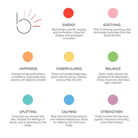 What Light Color Is Best For Depression Boreal Colors