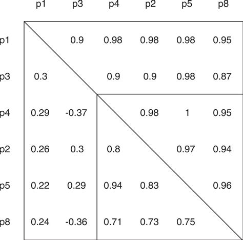 Rna Proximity Sequencing Data And Analysis Pipeline From A Human Neuroblastoma Nuclear