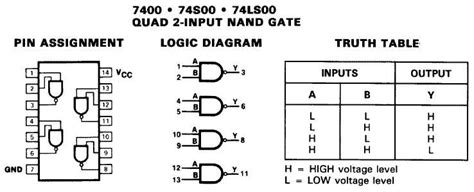 Ultimate Guide To Understanding Datasheet 74ls08 Everything You Need To Know