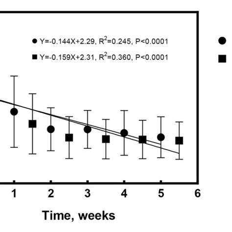Location Of Cmvr Lesions The Cmvr Lesions Separated By Zones Zone 1
