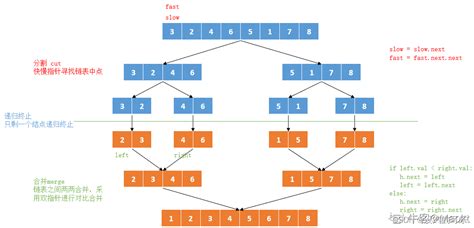 算法题20:数组中的逆序对7 121 数组中的逆序对 分数 20 Csdn博客 算法题20:数组中的逆序对7 121 数组中的逆序对 分数 20 Csdn博客