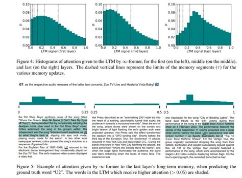 Infinite Memory Transformer Researchers From Deepmind Propose ∞
