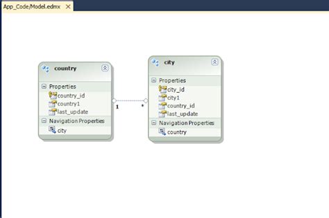 Ejemplo De Entity Framework Con Mysql