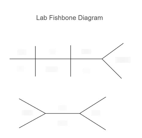 Lab Fishbone Diagram Diagram Quizlet
