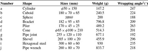 Design Of A Robotic Gripper For Casting Sorting Robots With Rigid