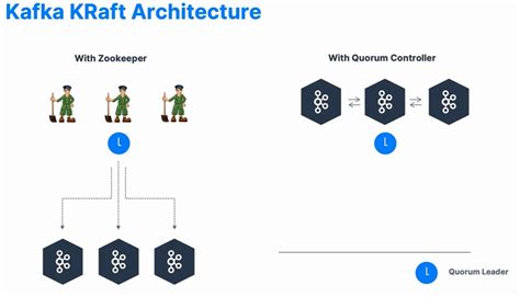 Kafka Kafka Definition