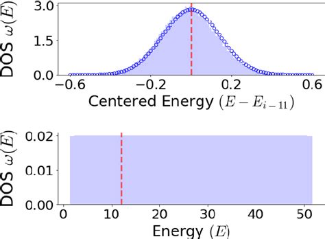 Figure 18 From Real Time Krylov Theory For Quantum Computing Algorithms Semantic Scholar