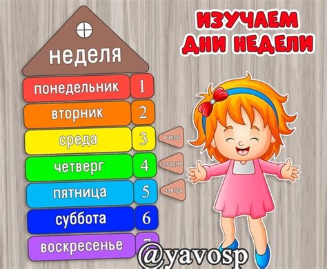 Изучаем дни недели Дни недели этажи указатели ВЧЕРА СЕГОДНЯ