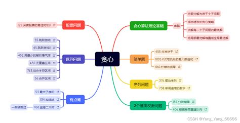 代码随想录刷题｜一刷总结 Csdn博客