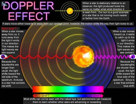 DashLB داش أل بي Doppler effect