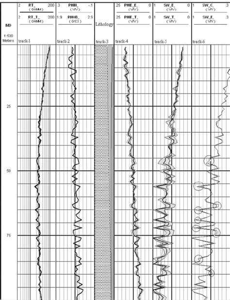 Input Log Model And Inversion Results For The Synthetic Example
