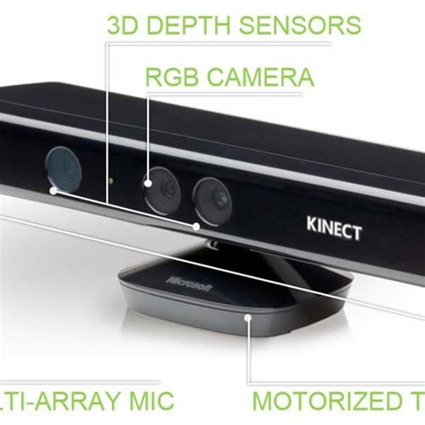 Kinect Sensor Launched By Microsoft Download Scientific Diagram