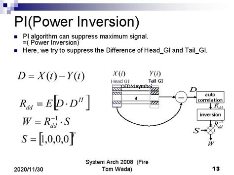 Implementation Example Dsp Based Adaptive Array Antenna System