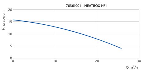 Комплект для высокотемпературного дренажа Heatbox №1 Насосное