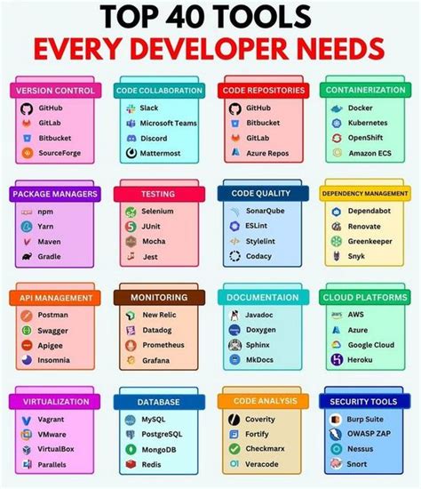 devtools tech programming cloudcomputing softwareengineering