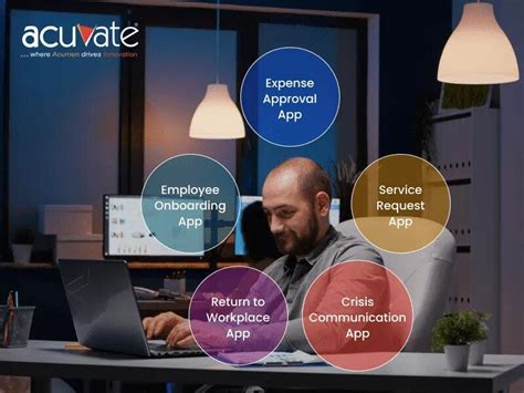 5 best microsoft powerapps use cases with examples by acuvate