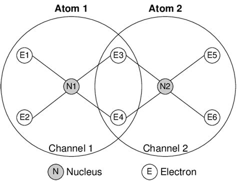 Basic Architecture Of Molecular Mac Protocol Fig 3 Illustrates A Download Scientific Diagram