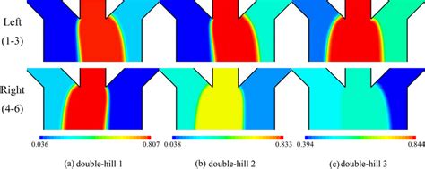 cfd contour plots at Ψ junctions of double Ψ µcgg download scientific