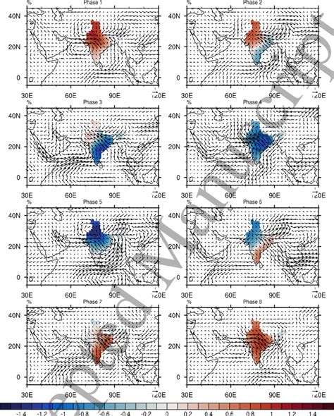 Phase Composite Of Imd Gridded Surface Temperature 0 C Anomaly